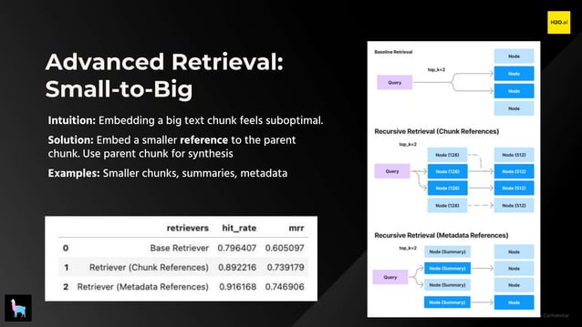 Building, Evaluating, and Optimizing your RAG App for Production | PPTX