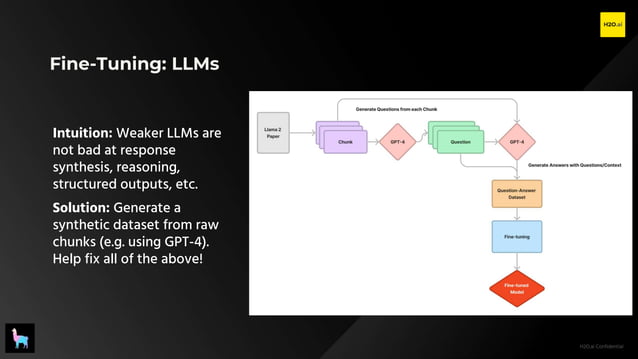 Building, Evaluating, and Optimizing your RAG App for Production | PPTX