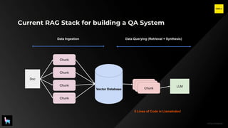 Building, Evaluating, and Optimizing your RAG App for Production | PPTX