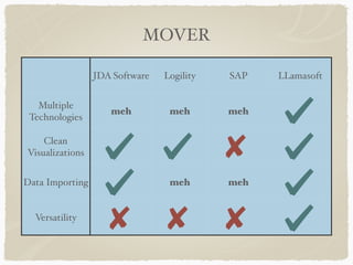 L lamasoft | PDF | Business | Business and Finance