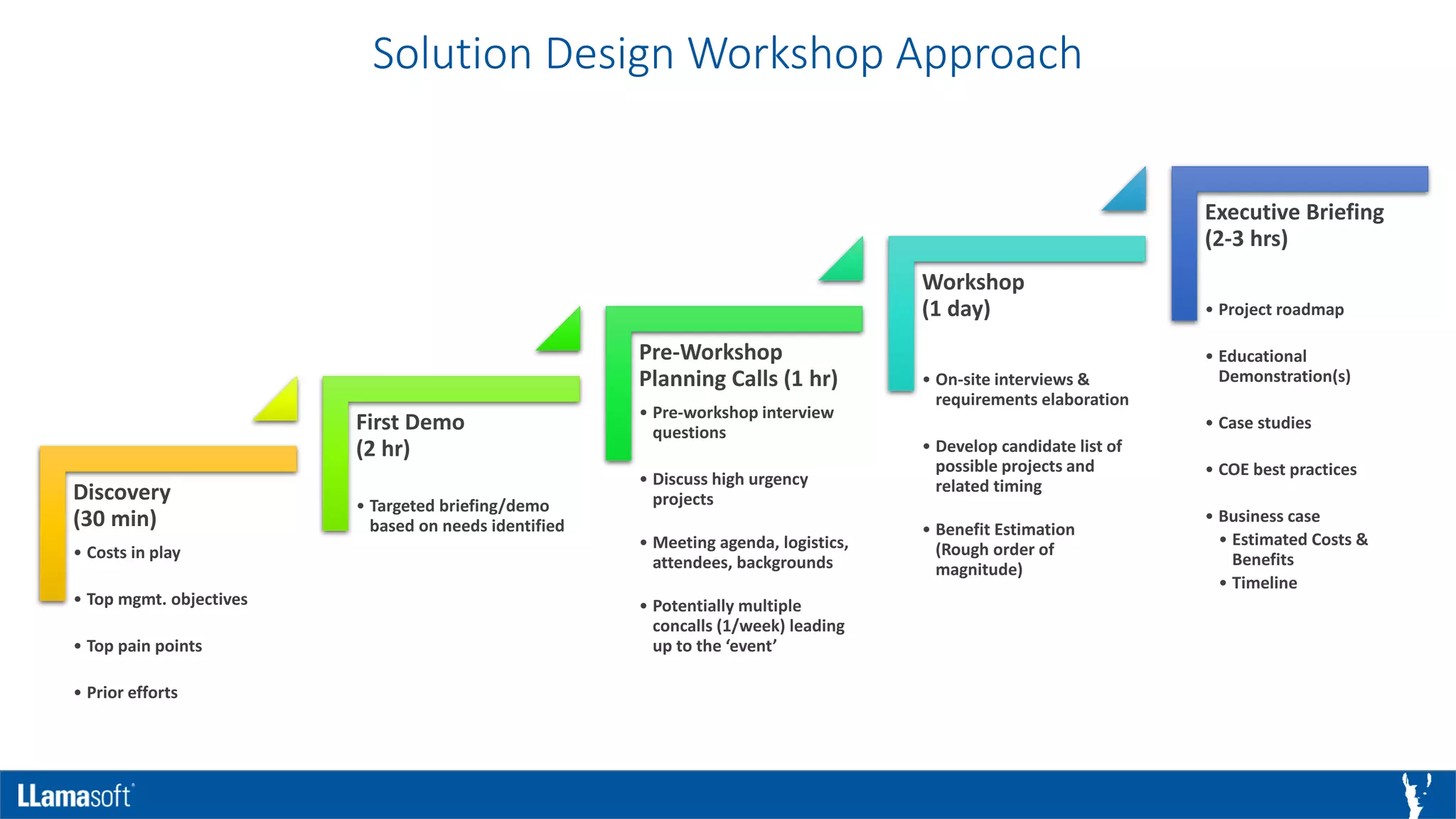 SUPPLY CHAIN GURU X - REVOLUTIONARY SUPPLY CHAIN DESIGN | PDF