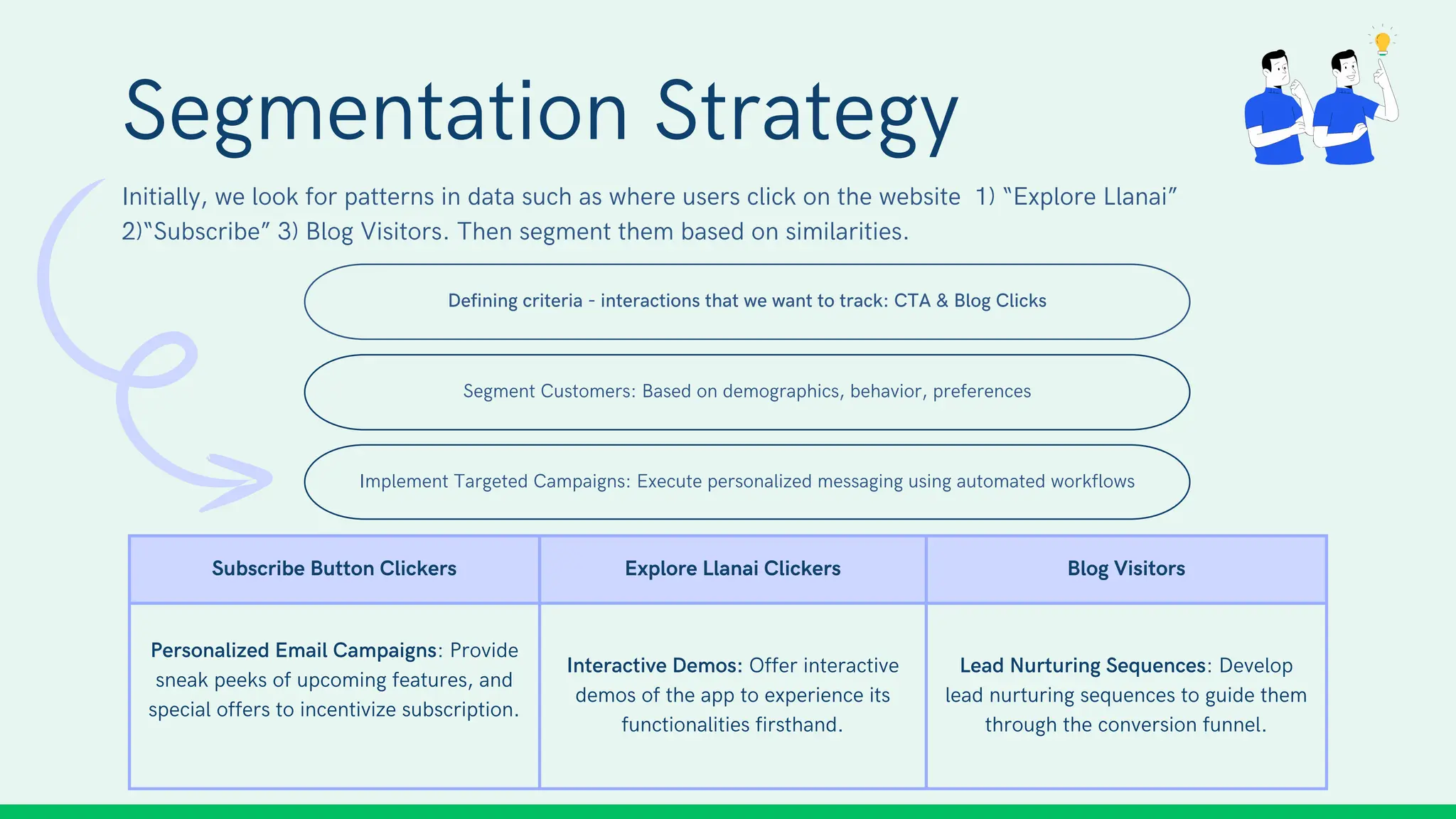 Llanai Buyer Persona & Segmentation Strategy | PDF