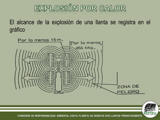 Llantas OTR - Normas de Seguridad | PPTX