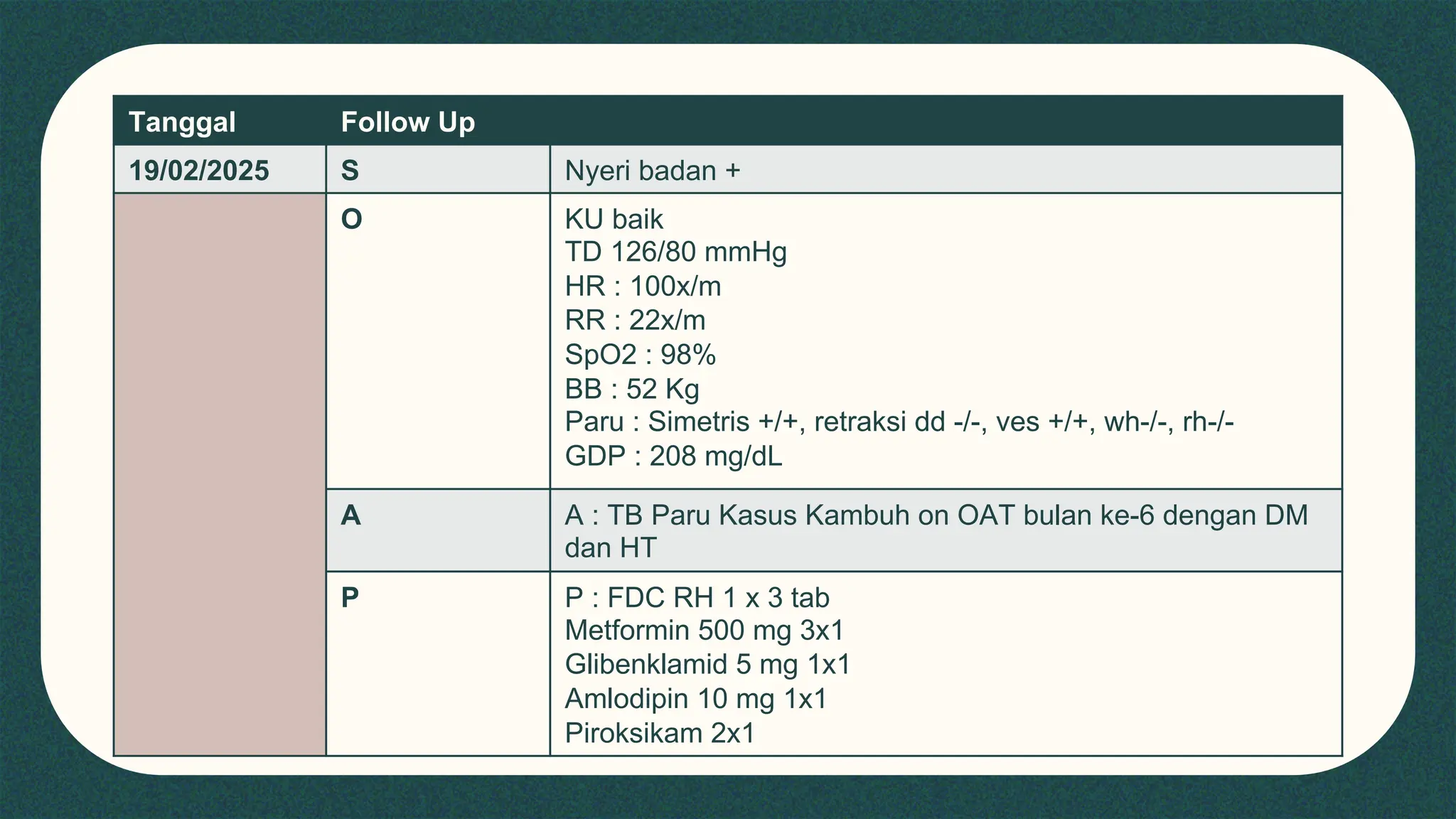 LLaporan Kasus tuberculosis relaps laporan kasis | PDF
