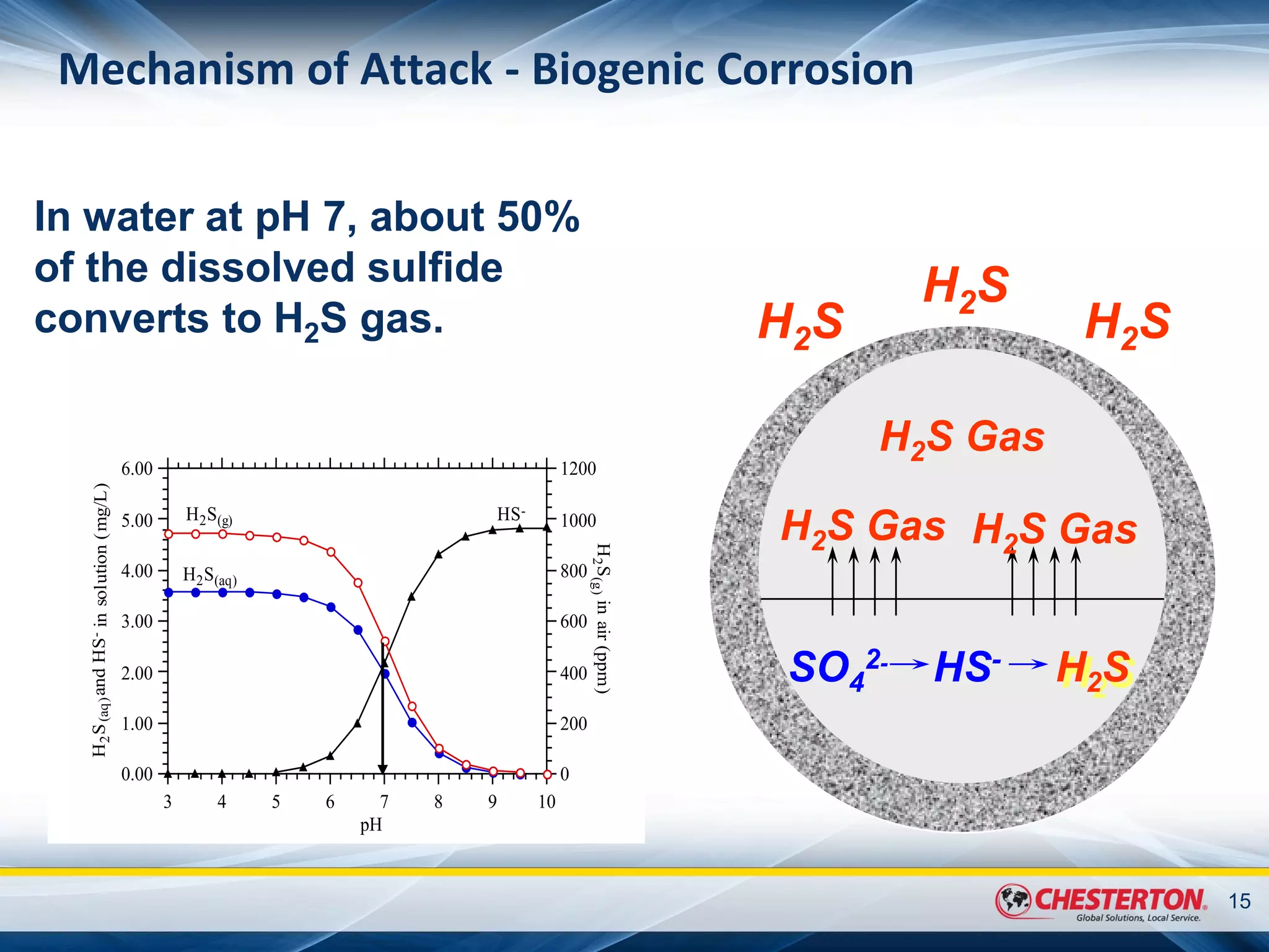 The Challenges of Wastewater Structural Degradation and Mitigation ...