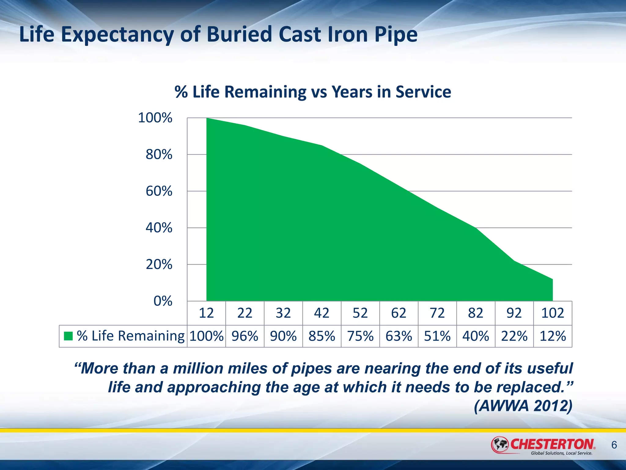 The Challenges of Wastewater Structural Degradation and Mitigation ...