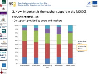 A redefinition of the teacher and student roles in Language MOOCs | PDF
