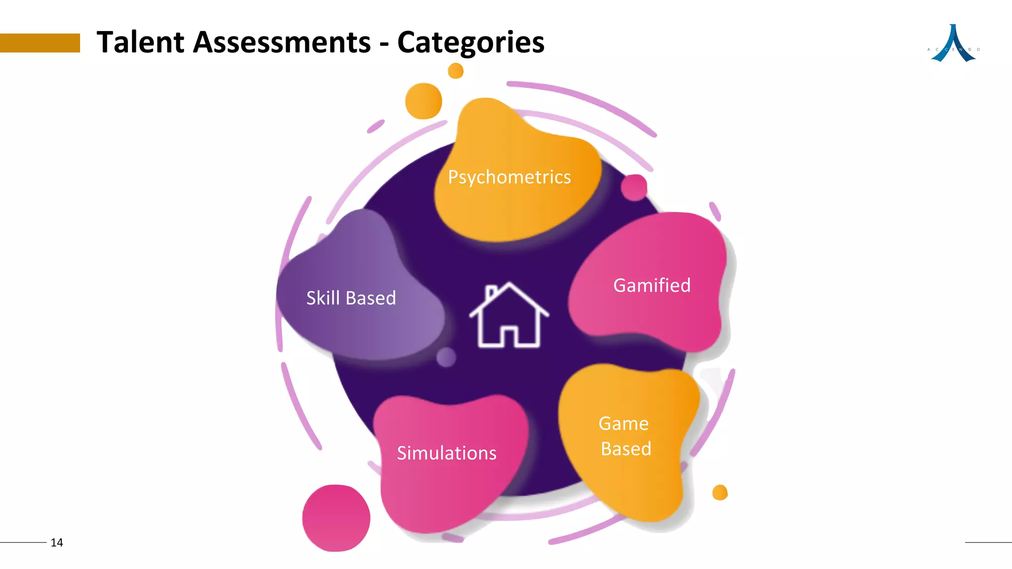 Guide to Talent Assessment Tools | PDF