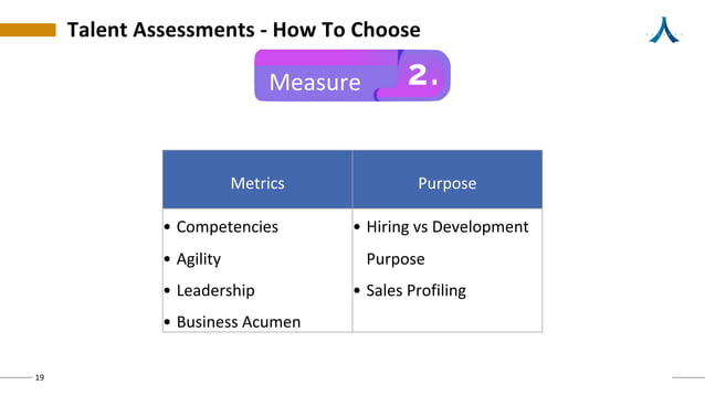 Guide to Talent Assessment Tools | PDF | Resume Writing and Advice ...