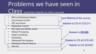 Llast.FA16jhgfhgjhgjhgjgjhgjhgjhgjgh.ppt