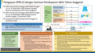 Llat Tahun Anggaran 2020 Pptx