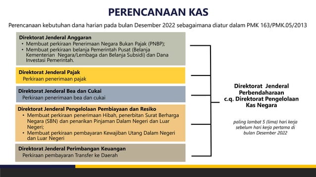 LLAT 2022 PER-8-PB-2022.pptx