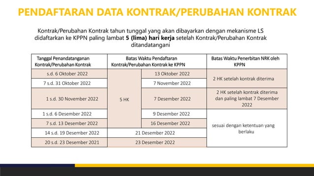 LLAT 2022 PER-8-PB-2022.pptx