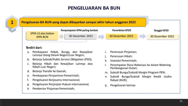 LLAT 2022 PER-8-PB-2022.pptx