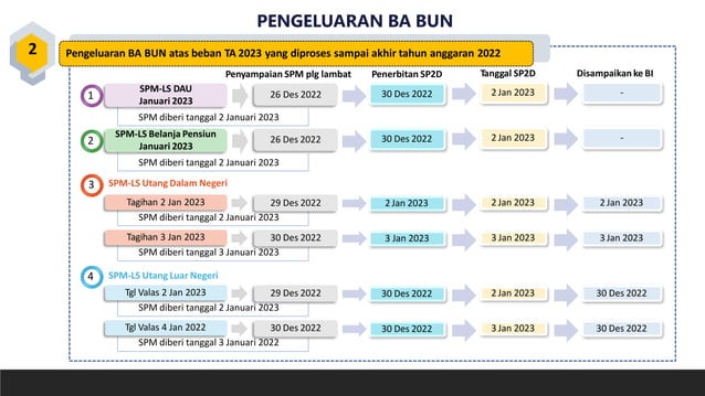 LLAT 2022 PER-8-PB-2022.pptx