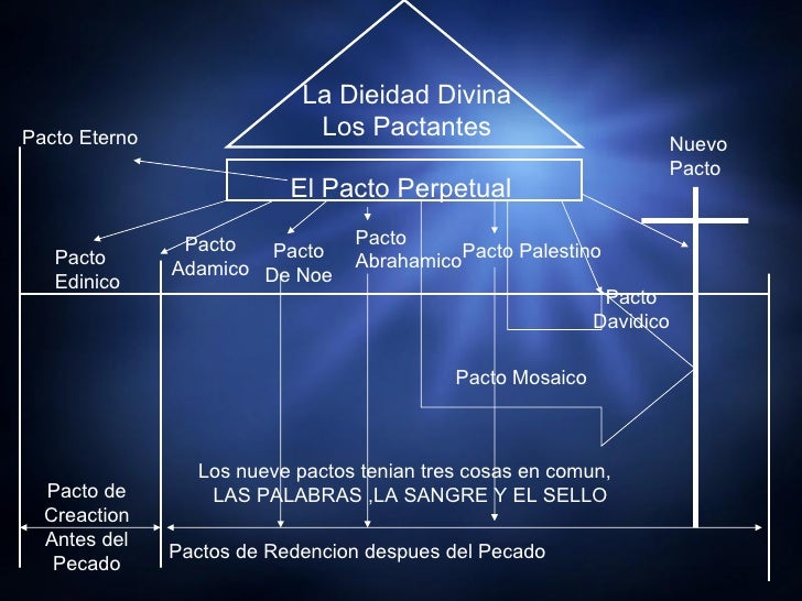 La Llave del Concimiento