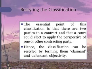 Agreement in Contract : Mirror image rule | PPTX