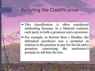 Agreement in Contract : Mirror image rule | PPTX