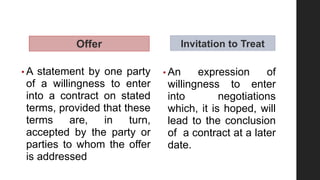 Introduction to Offer and Invitation to Treat | PPTX