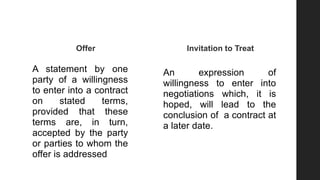 Introduction to Offer: Display in Shops | PPT