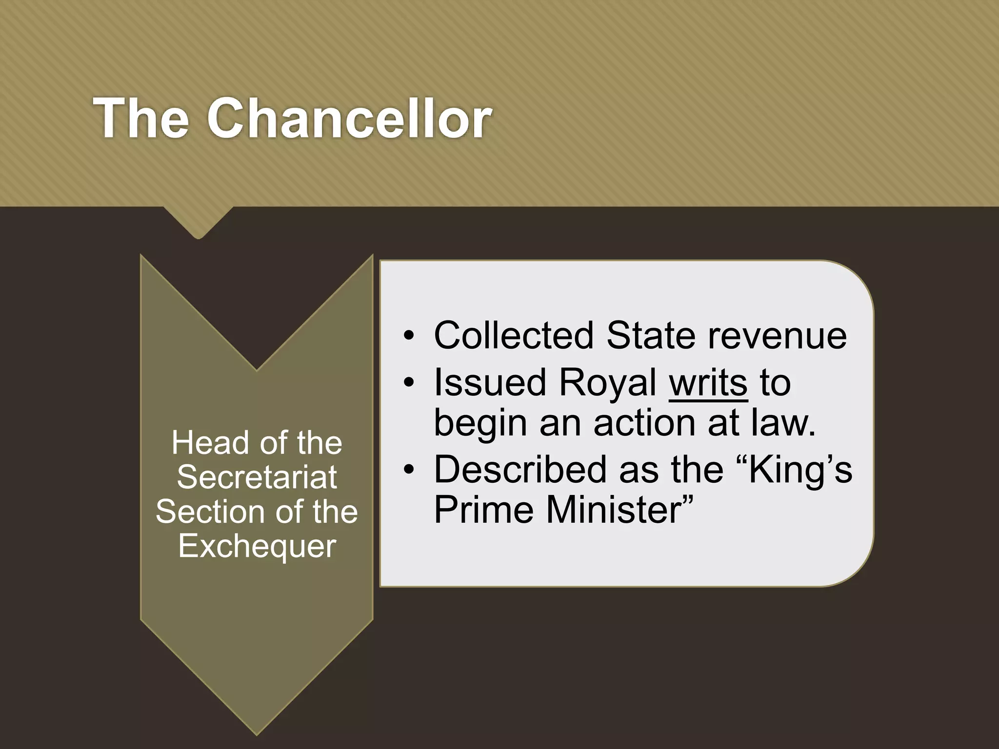 Development of Equity | PPTX