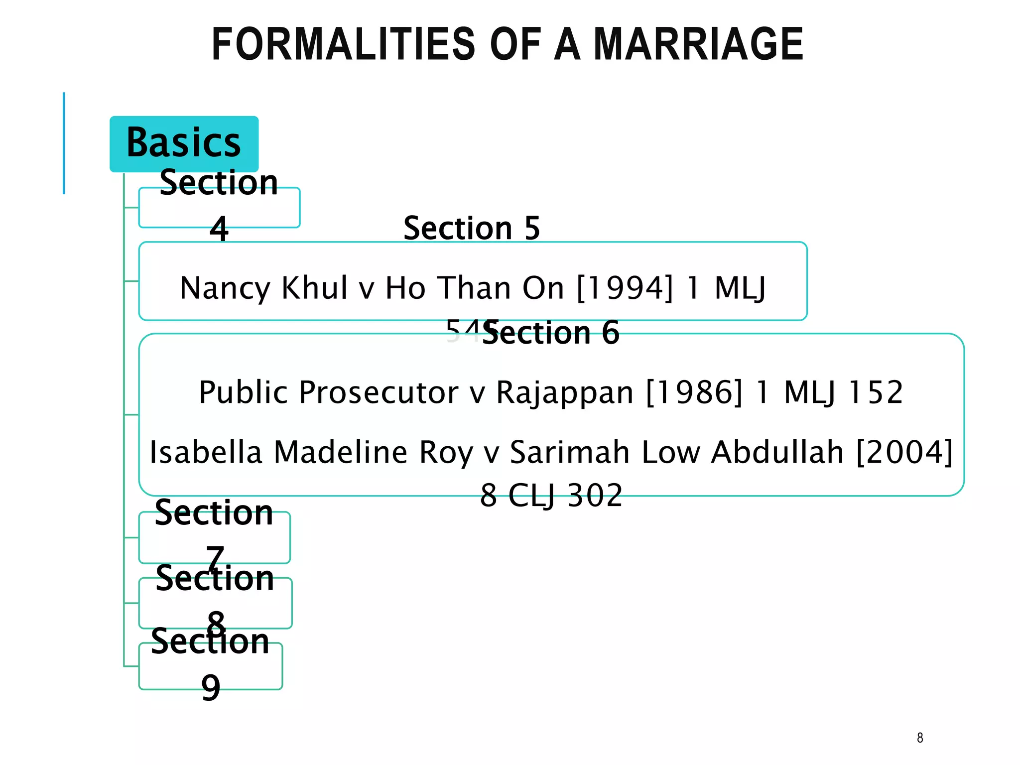 LLB203 - FORMATION OF A MARRIAGE.pptx