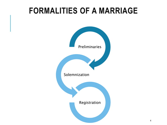 LLB203 - FORMATION OF A MARRIAGE.pptx