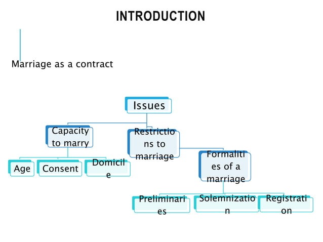 LLB203 - FORMATION OF A MARRIAGE.pptx
