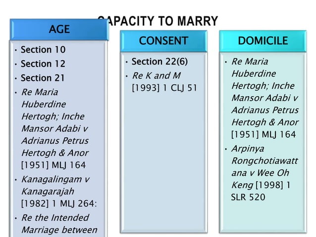 LLB203 - FORMATION OF A MARRIAGE.pptx