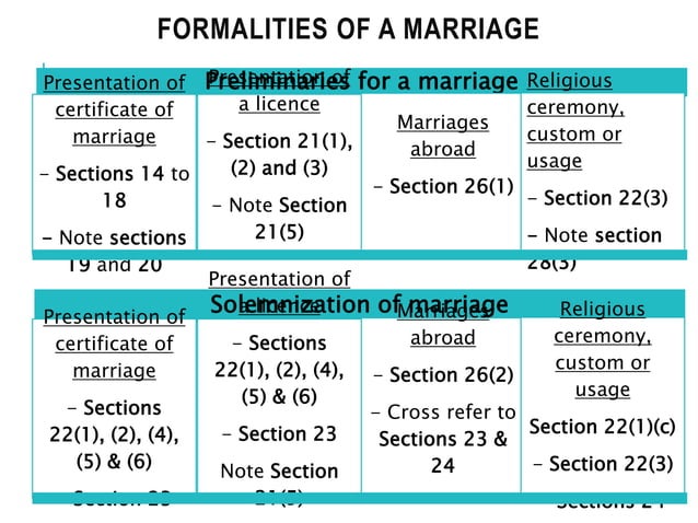 LLB203 - FORMATION OF A MARRIAGE.pptx