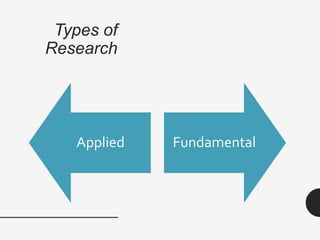Classifications of Research | PPT