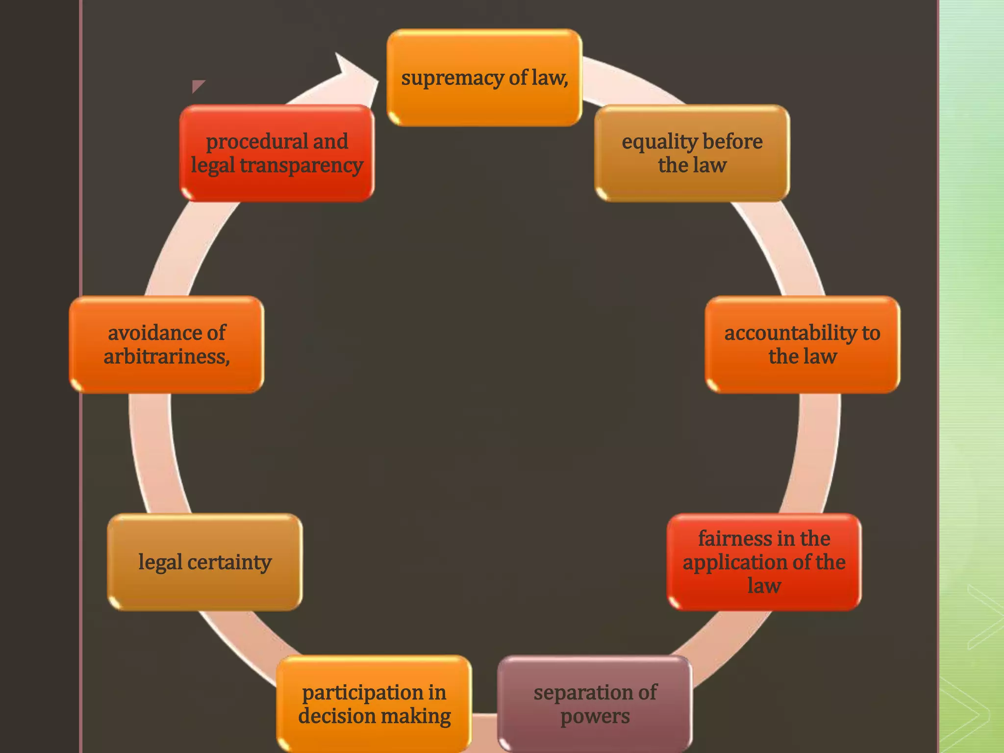 Understanding Environmental Rule of Law | PPT
