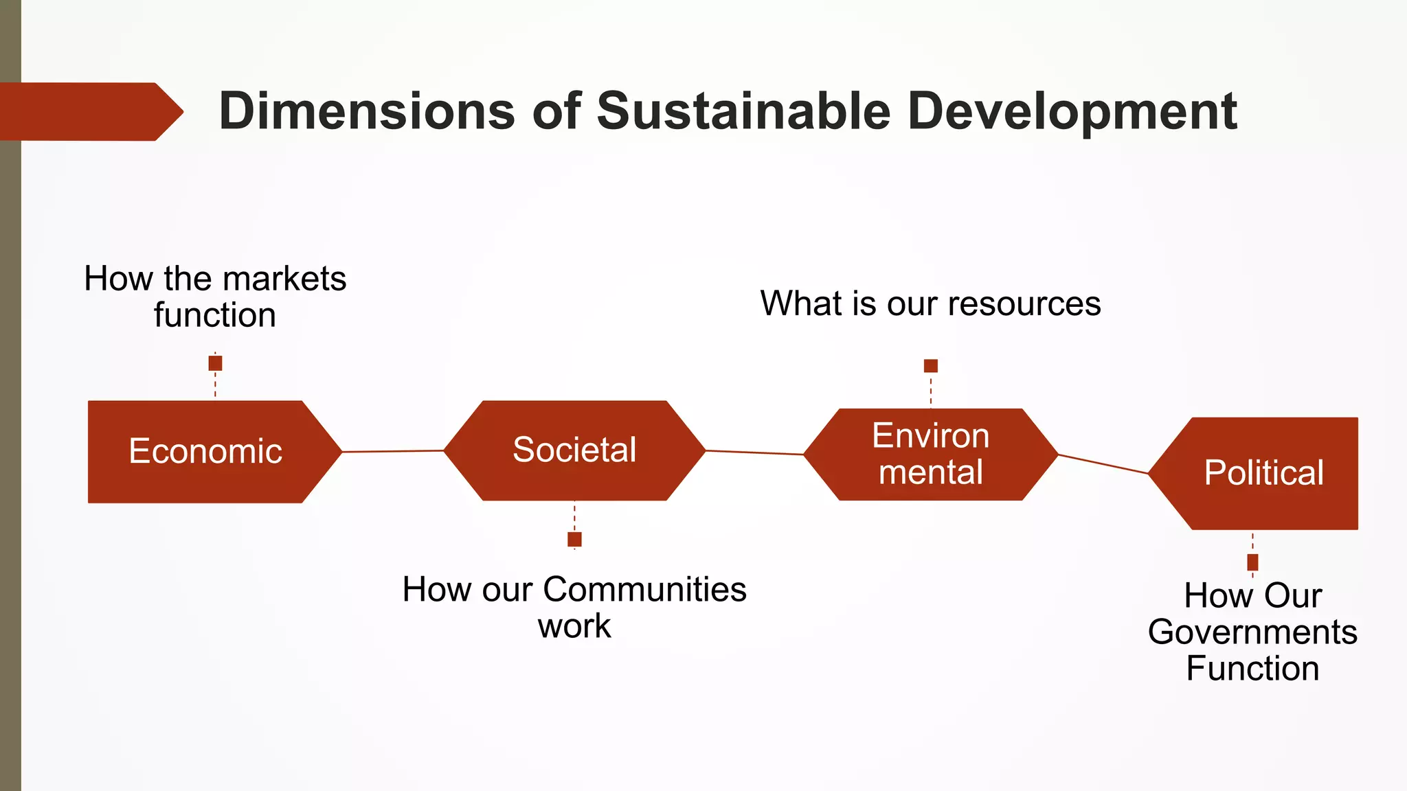 Introduction to Sustainable Development | PPTX