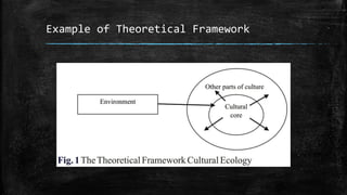 Frameworks in Legal Research: Theoretical and Conceptual | PPTX