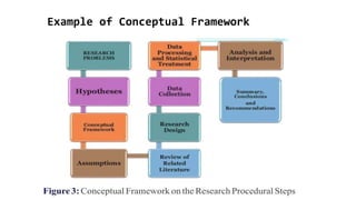 Frameworks in Legal Research: Theoretical and Conceptual | PPTX
