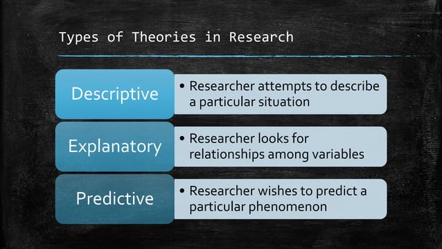 Frameworks in Legal Research: Theoretical and Conceptual | PPTX