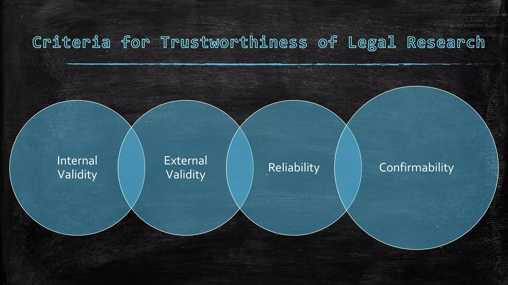 Validity and Reliability in Qualitative Legal Research | PPTX