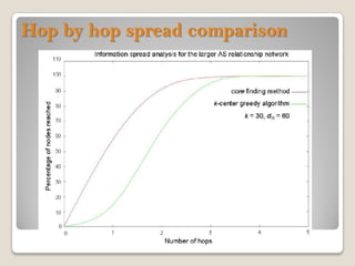 Spread of Information in a Social Network Using Influential Nodes | PPT