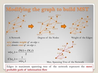Spread of Information in a Social Network Using Influential Nodes | PPT