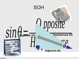 Six_Trigonometric_Ratios_(Original).pptx