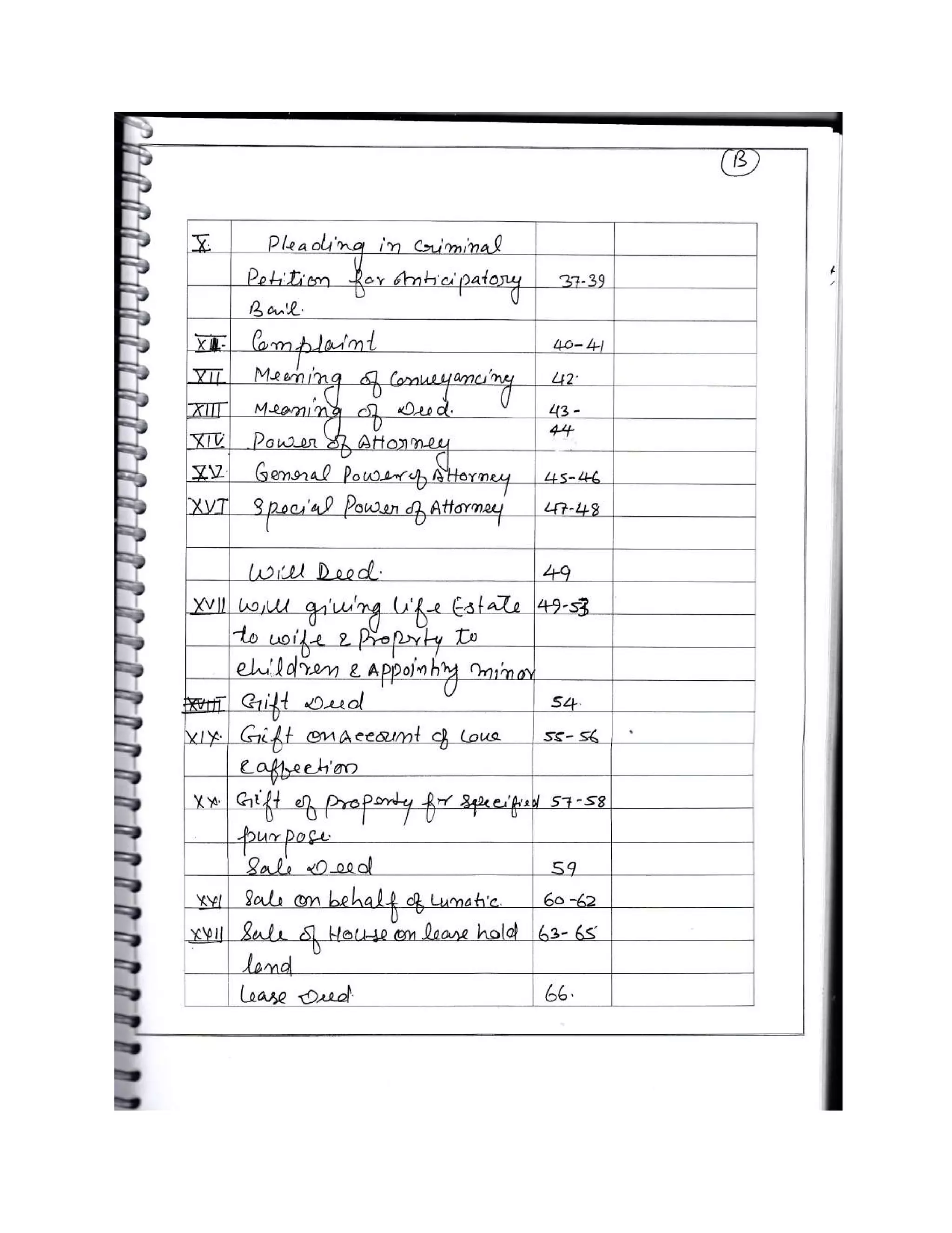 LLB LAW DRAFTING OF PLEADING AND CONVEYANCING PROJECT FILE IN ENGLISH | PDF