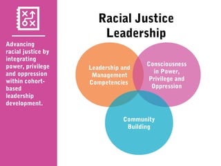 LLC WEBINAR SERIES | Liberating Structures: How Leadership Development ...