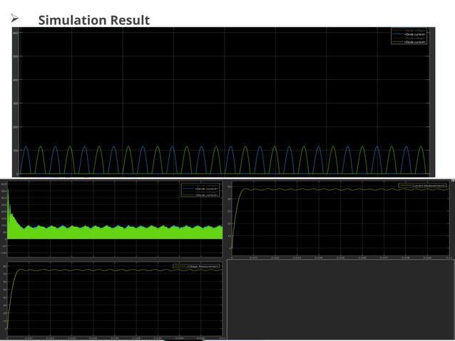 Designing of full bridge LLC Resonant converter | PPTX