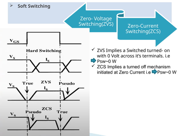 Designing of full bridge LLC Resonant converter | PPTX