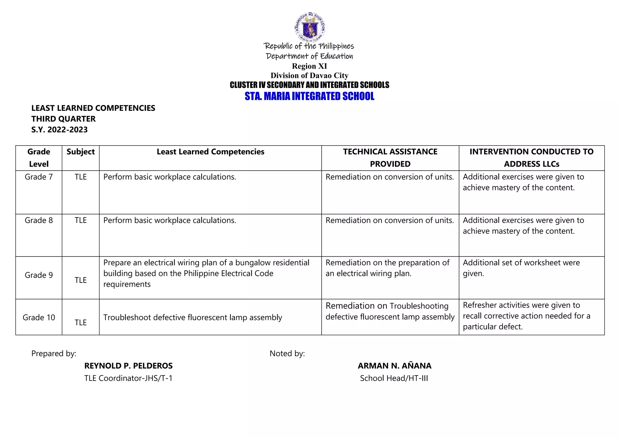 LLC TLE Grade 7-10 (Quarter 3).docx