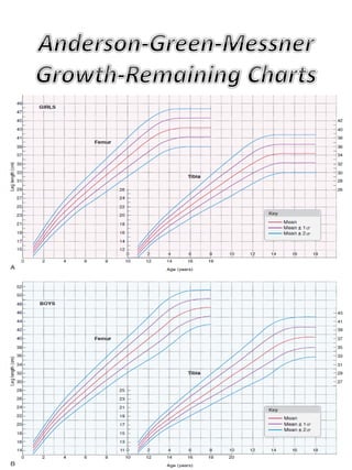 limb length discrepancy | PPTX