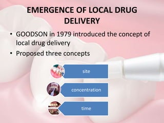 LOCAL DRUG DELIVERY | PPT