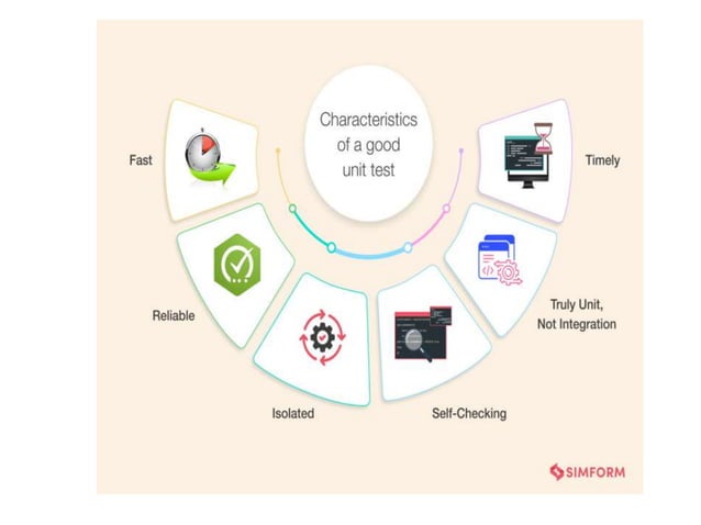 LOW LEVEL DESIGN INSPECTION SECURE CODING | PPTX