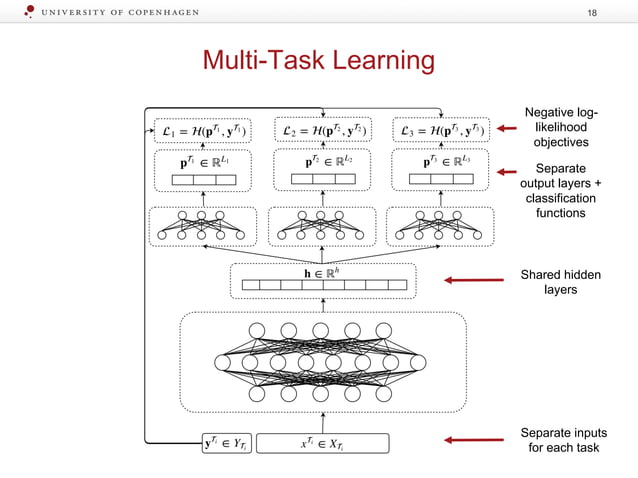 Learning with limited labelled data in NLP: multi-task learning and beyond | PPT