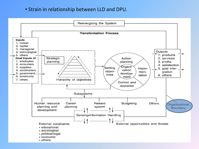 LEARNING LAB DENMARK case study | PPT